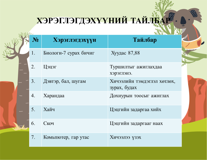 Мэдлээ Цахим контент